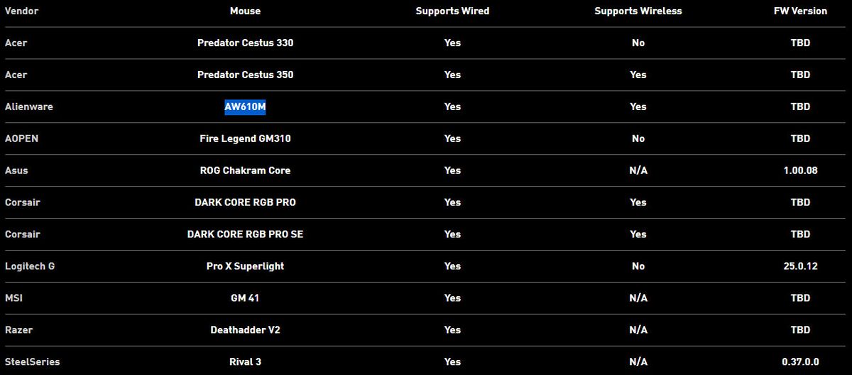 These are the gaming mice that support Nvidia's low latency Reflex ...