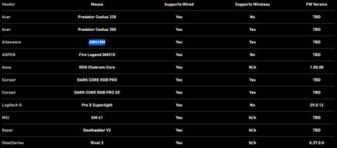 These are the gaming mice that support Nvidia's low latency Reflex ...