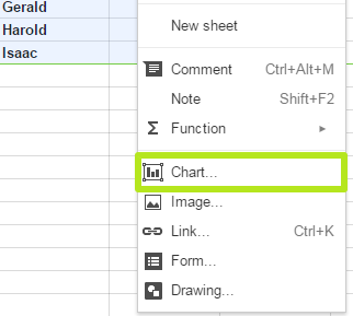How to make a graph or chart in Google Sheets | Laptop Mag