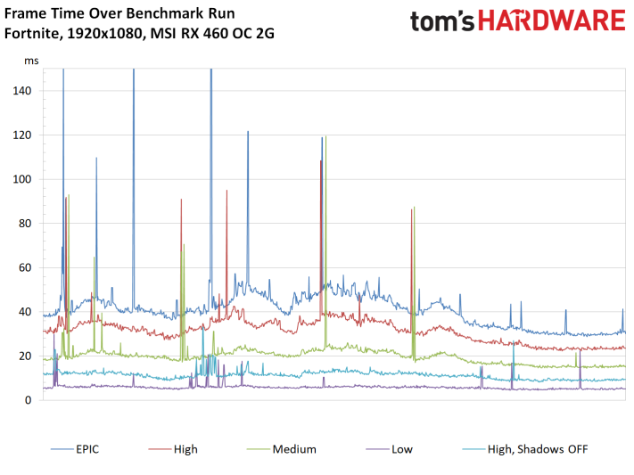 The Best Quality Settings for 60 FPS Performance - Get Maximum Fortnite ...