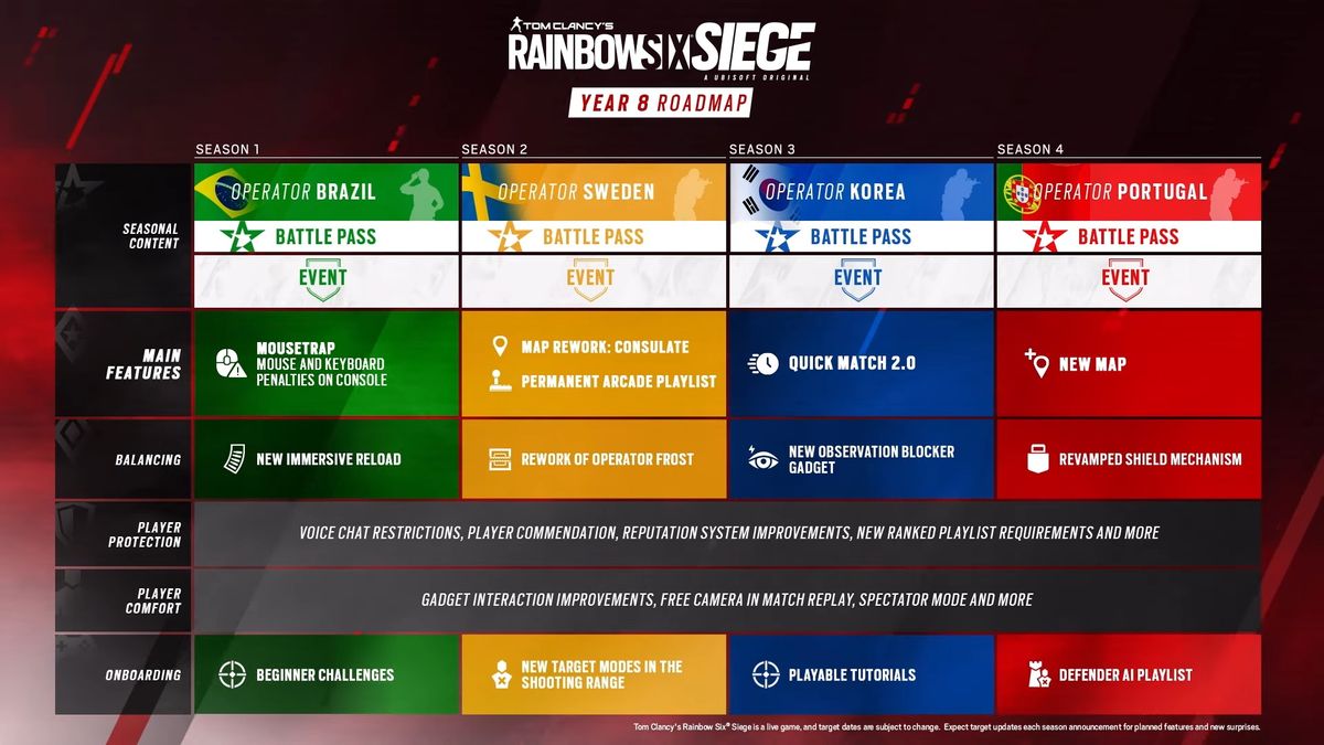 Rainbow Six Siege is revamping riot shields and overhauling the new player experience in 2023 ...