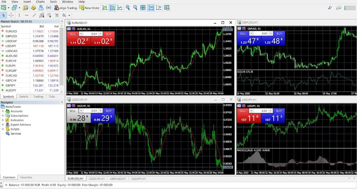 MetaTrader 4 Review | TechRadar