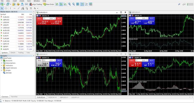 MetaTrader 4 Review | TechRadar