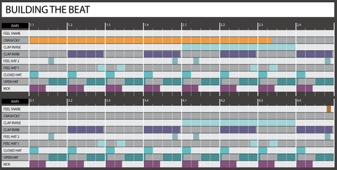 Beat Building: how to make a classic house beat | MusicRadar