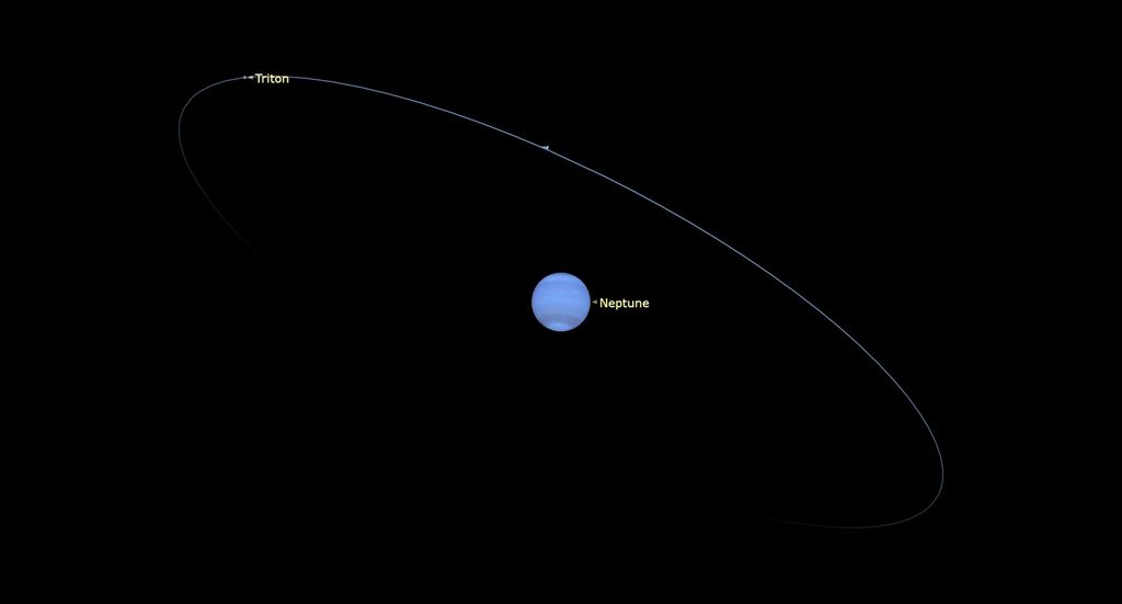 See distant Neptune and Uranus in the night sky this week | Space
