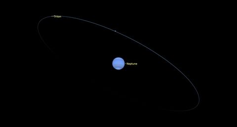 See distant Neptune and Uranus in the night sky this week | Space