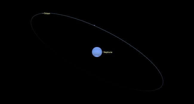 See distant Neptune and Uranus in the night sky this week | Space