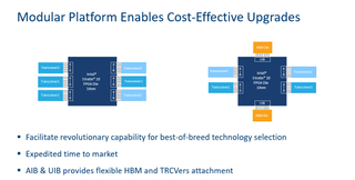 Hot Chips 2017: Intel Deep Dives Into EMIB | Tom's Hardware