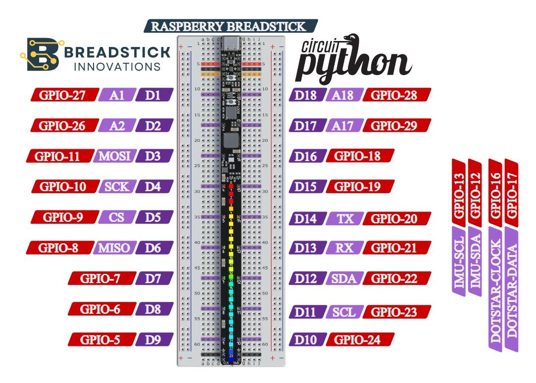Good Raspberry Pi Pico boards are hard to 'crumb' by, but you will soon ...