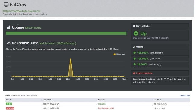 FatCow review | TechRadar