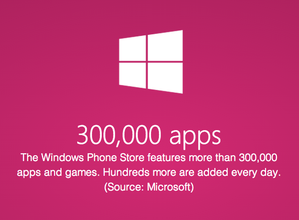 There are now over 300,000 apps in the Windows Phone Store | Windows ...