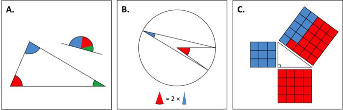What Is a Proof? | Live Science