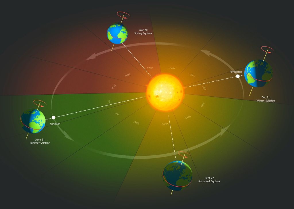 Summer solstice 2025 brings changing seasons to Earth on June 20 | Space