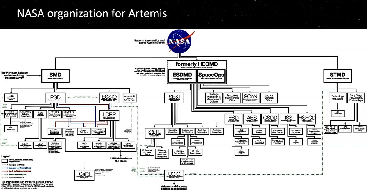 NASA astronaut urges human-robot synergy for future moon missions | Space