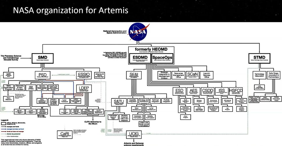 NASA astronaut urges human-robot synergy for future moon missions | Space