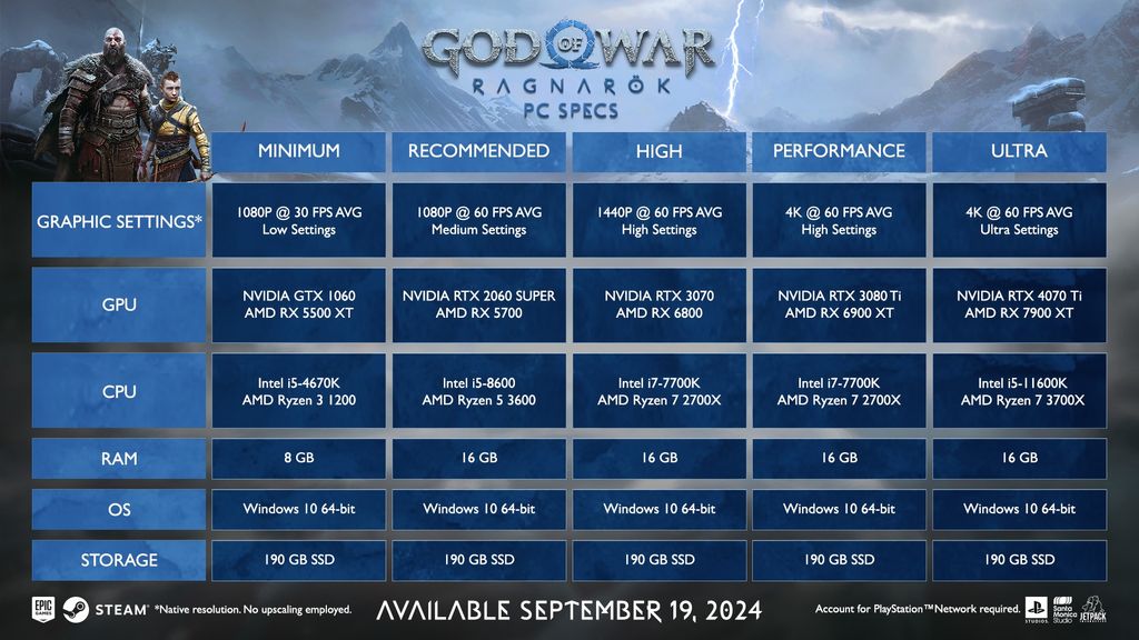 God of War Ragnarök PC requirements list | Windows Central