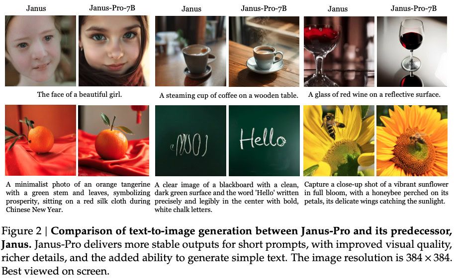 DeepSeek’s Janus Pro AI image generator is here to take on Midjourney and DALL-E | Tom's Guide