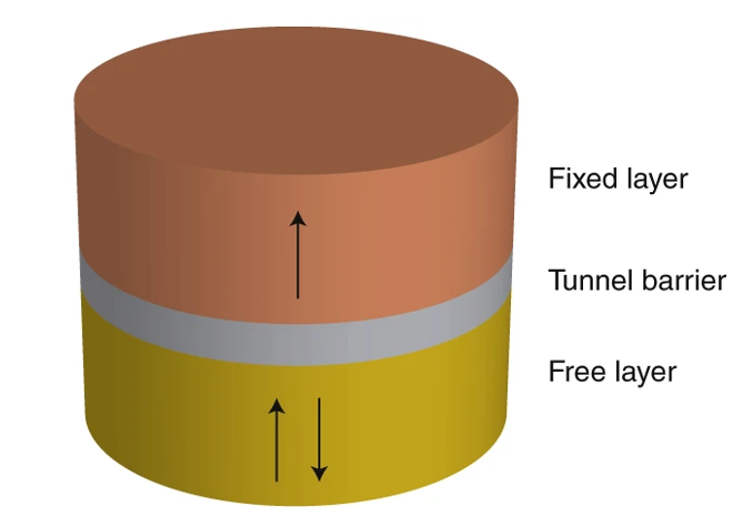 Intel Demonstrates STT-MRAM for L4 Cache | Tom's Hardware