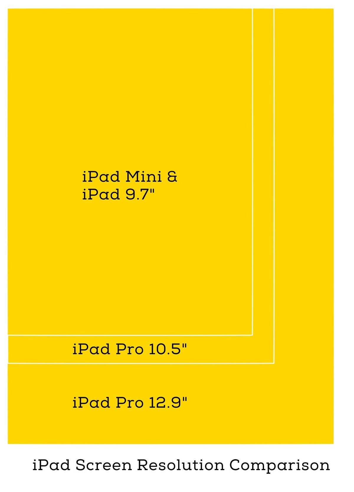 10.5-inch and 12.9-inch 2017 iPad Pro FAQ: Everything you need to know ...