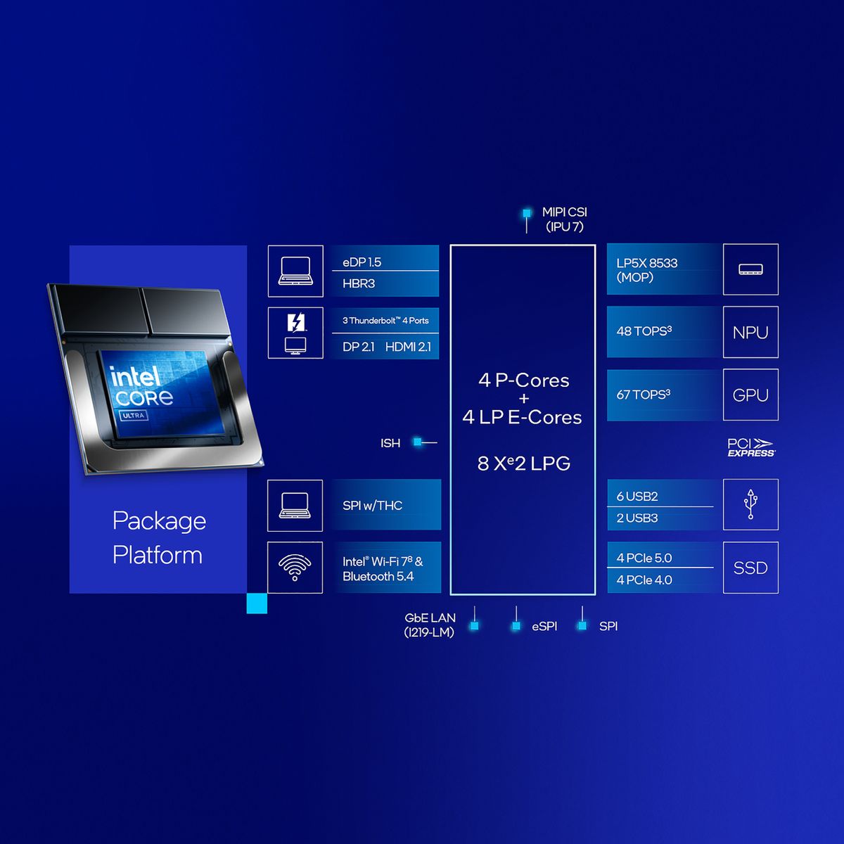 Intel Lunar Lake — release date, performance, AI enhancements and more ...