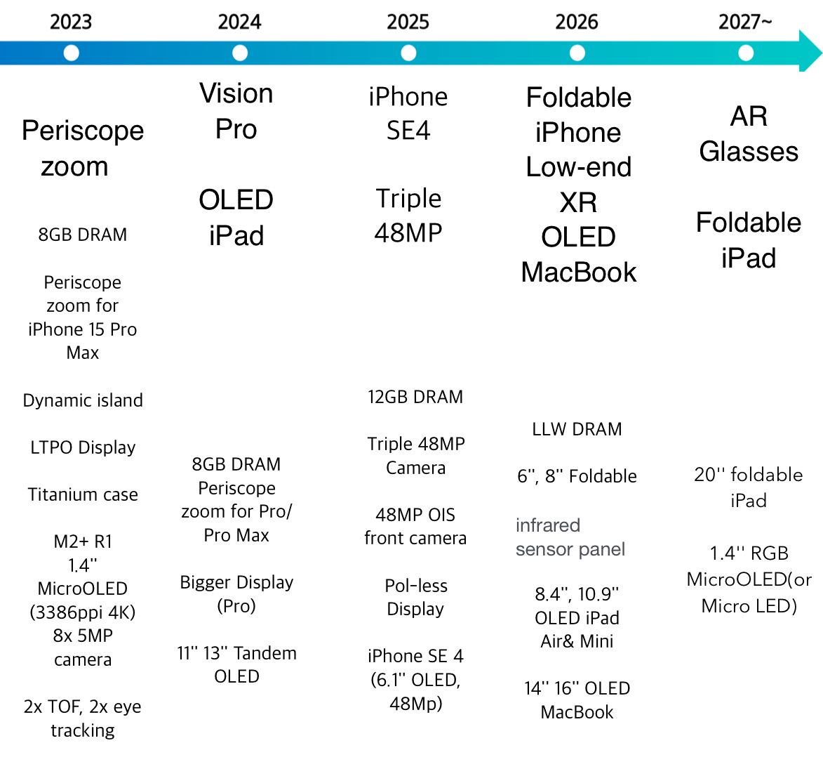 Apple's road map for next 3 years just tipped by leaker — here's all ...