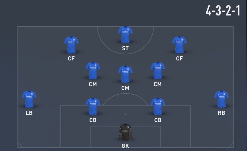 FIFA 22 FUT formations guide | PC Gamer