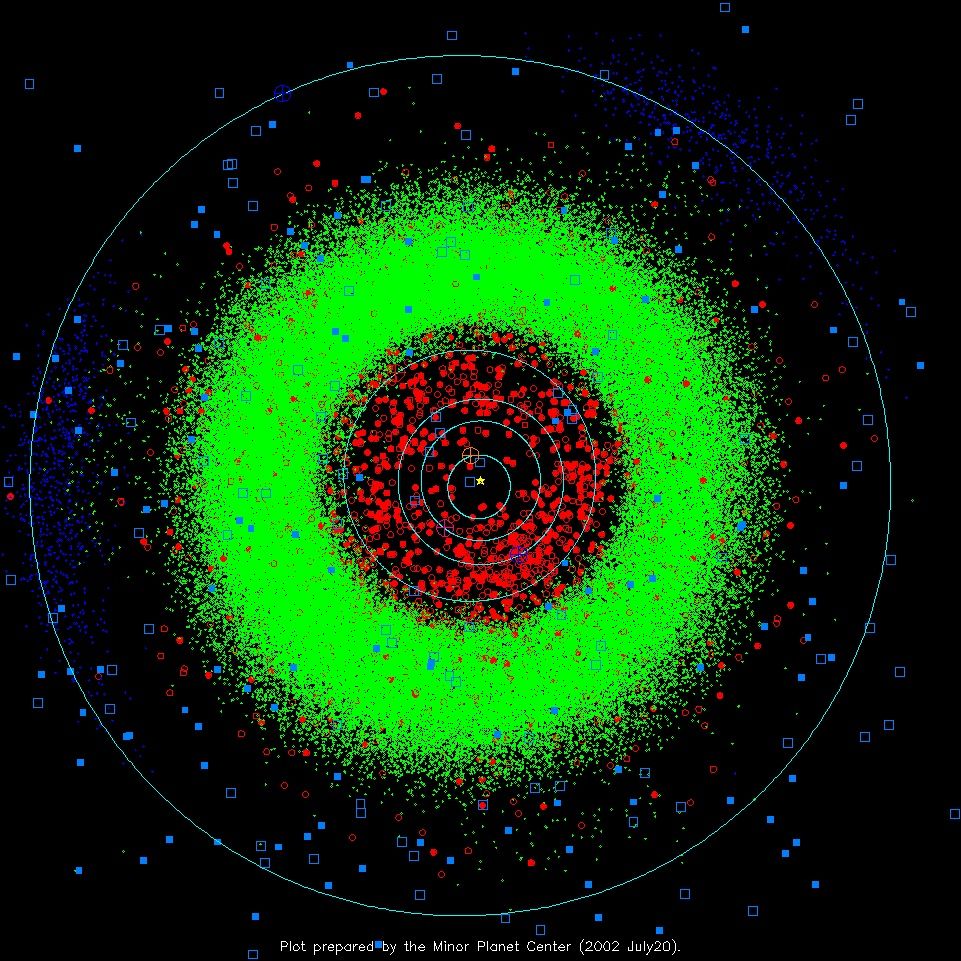 Asteroid Belt: Facts & Formation | Space