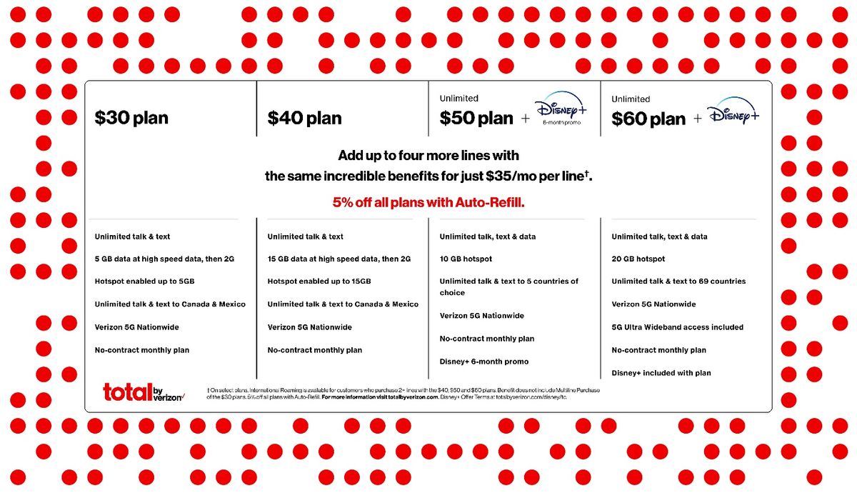Total by Verizon launches with new prepaid plans and family savings ...