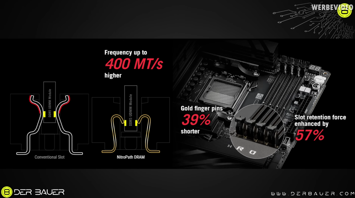 Empty RAM slots can harm DRAM performance — Asus NitroPath slots curb ...