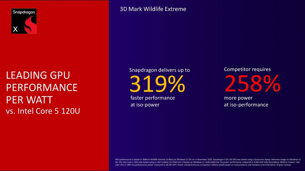 Qualcomm teases mini desktop PC, announces 8-core Snapdragon X chip to ...