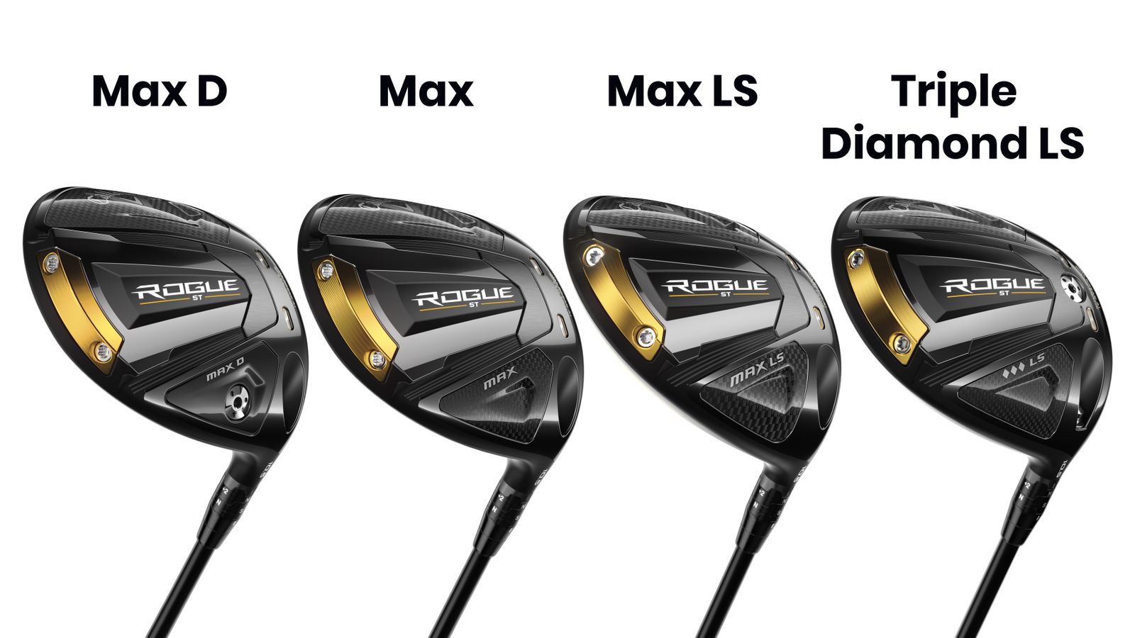 Callaway Rogue ST Max Driver Review | Golf Monthly