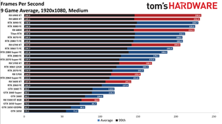 AMD vs Nvidia: Who Makes the Best GPUs? | Tom's Hardware