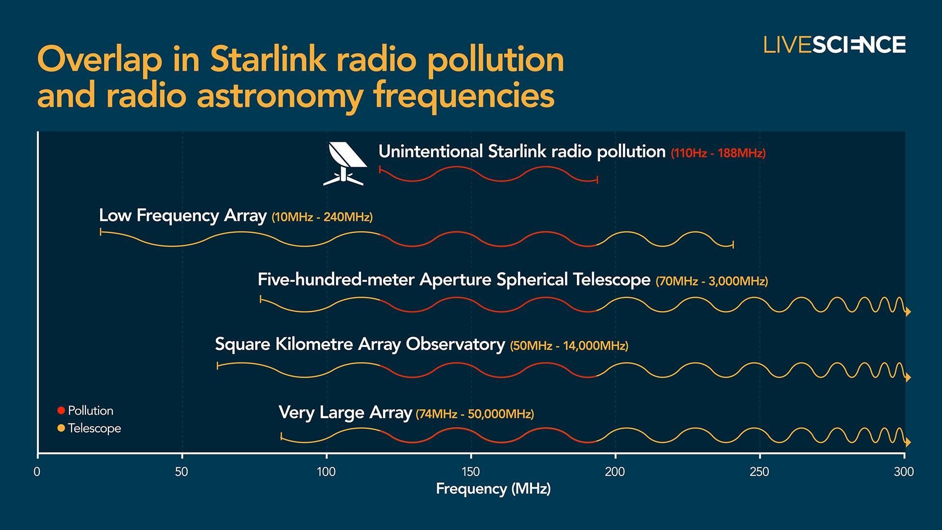 Invisible radiation leaking from private satellite 'megaconstellations ...