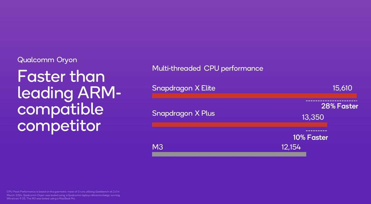 Apple M4 vs Qualcomm Snapdragon X Elite: Who takes the AI crown ...