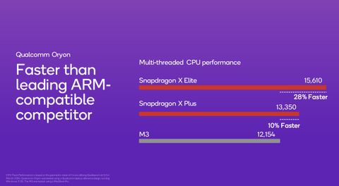 Apple M4 vs Qualcomm Snapdragon X Elite: Who takes the AI crown ...