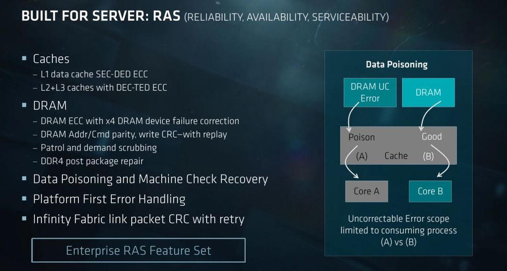 Microsoft Intros Pluton Processor, Intel and AMD To Use Xbox Security ...