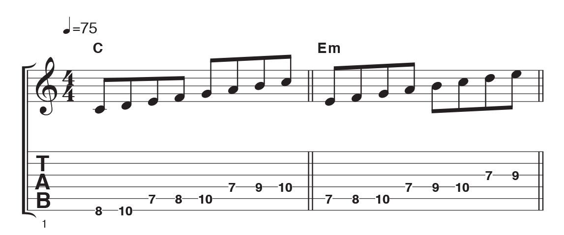 Easy guitar theory: Phrygian mode | MusicRadar