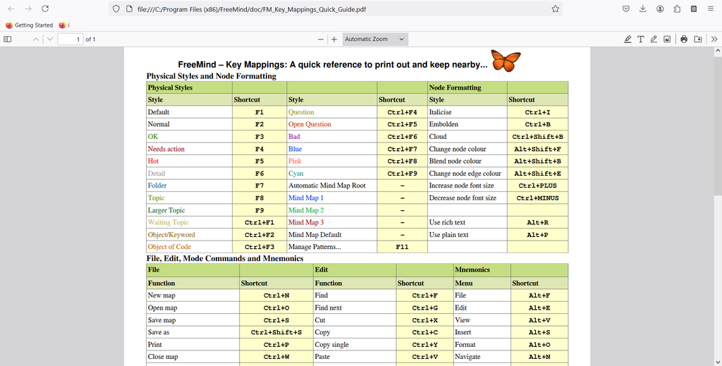 FreeMind review | TechRadar