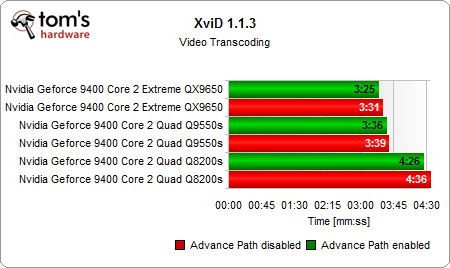 Nvidia Platforms: Turn Advance Path On! - G45 And GeForce 9400 ...