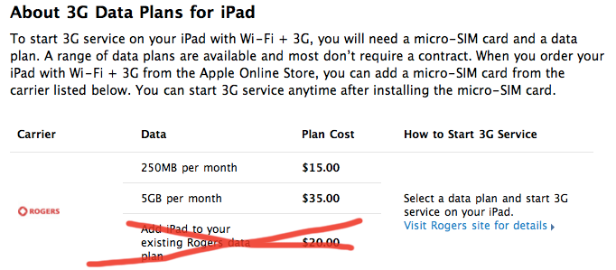 iPhone and iPad on Rogers — Everything you need to know! | iMore