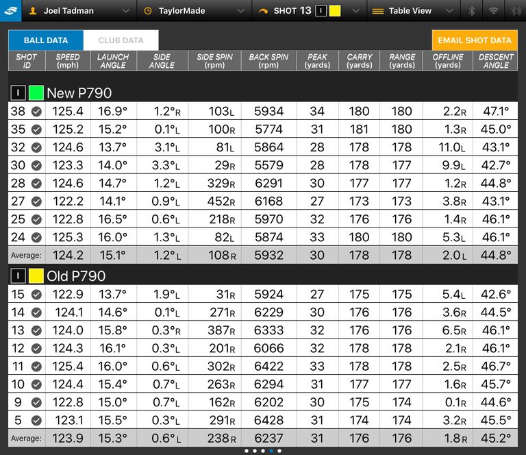 2019 TaylorMade P790 Iron Review - Golf Monthly | Golf Monthly