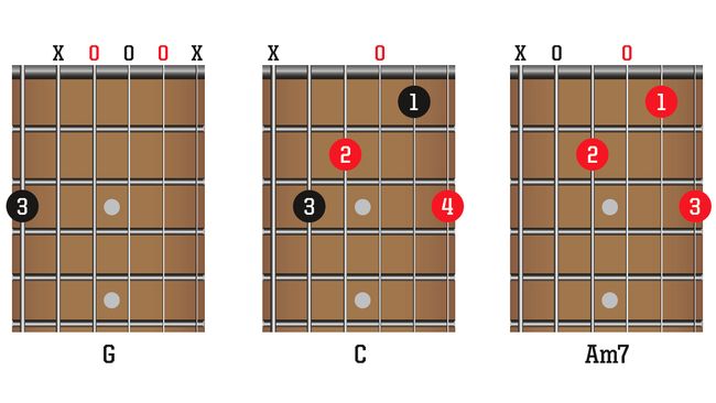 Learn 6 great guitar chords for indie rock | MusicRadar