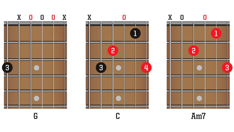 Learn 6 great guitar chords for indie rock | MusicRadar
