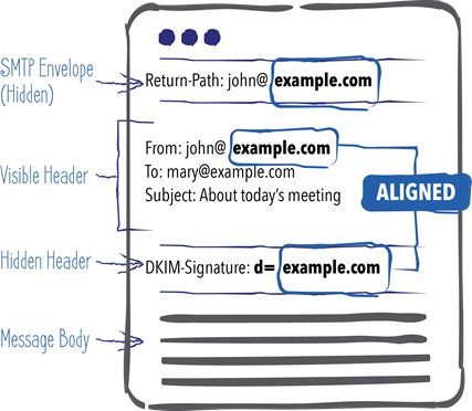 Best email client of 2024 | TechRadar