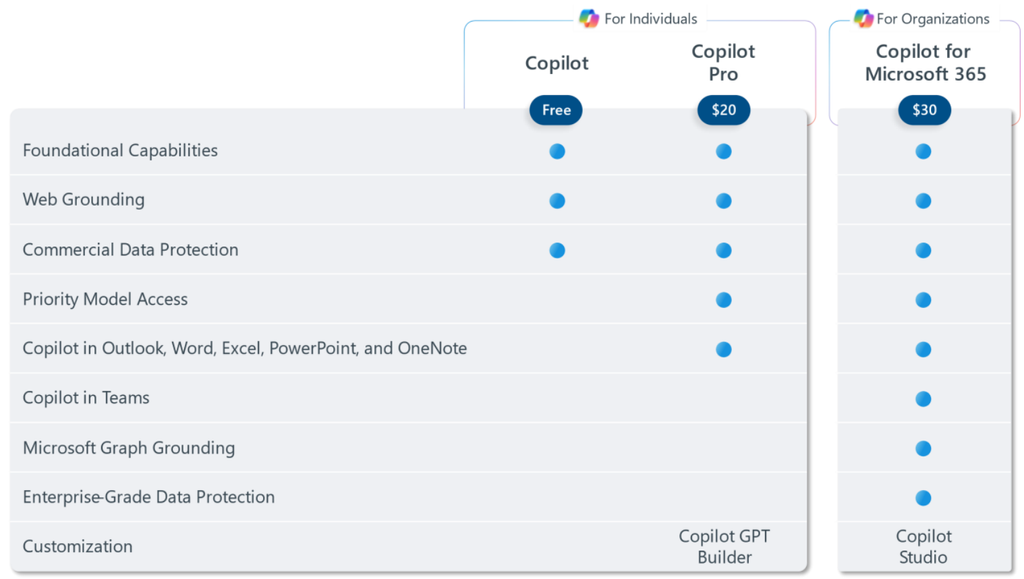 Microsoft unveils Copilot Pro for $20 per month — here’s everything it ...