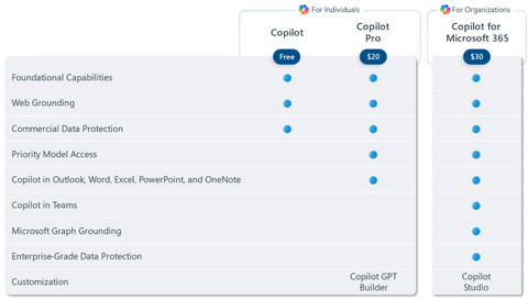 Microsoft unveils Copilot Pro for $20 per month — here’s everything it ...
