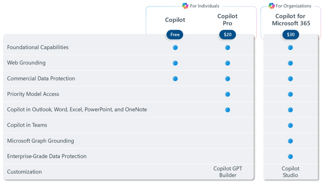 Microsoft unveils Copilot Pro for $20 per month — here’s everything it ...