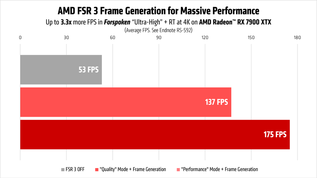 AMD's FSR3 Frame Generation To Launch Today | Tom's Hardware