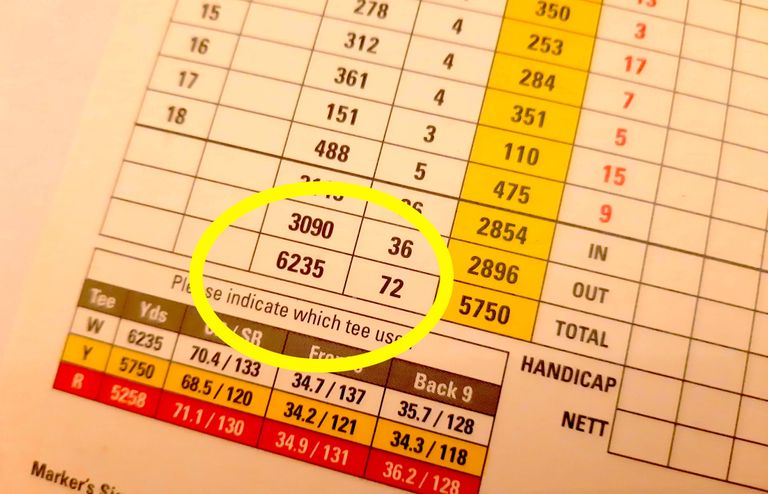 What Is Par In Golf? | Golf Monthly