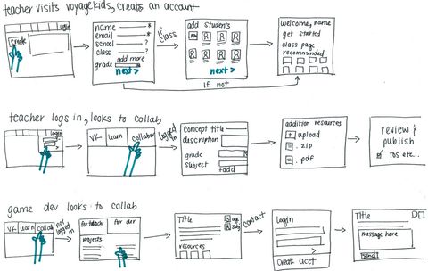 Faster web design with rapid paper prototyping | Creative Bloq